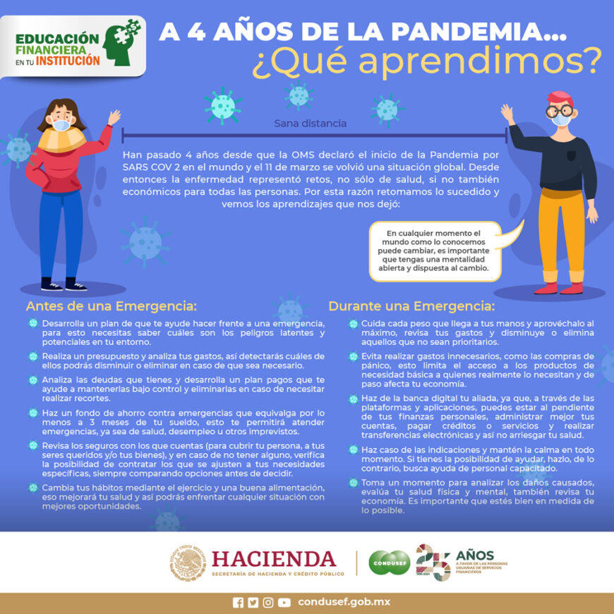 Noticias - Factor GFC Global - SOFOM