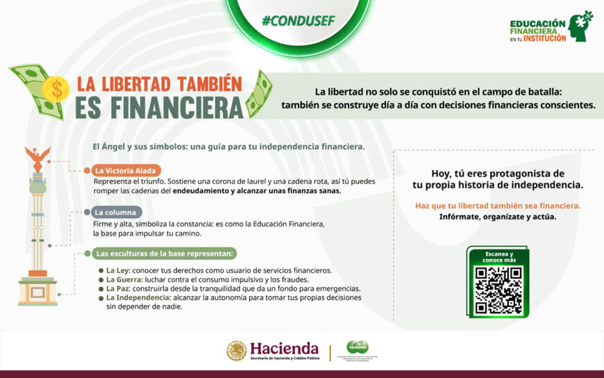 Noticias - Factor GFC Global - SOFOM